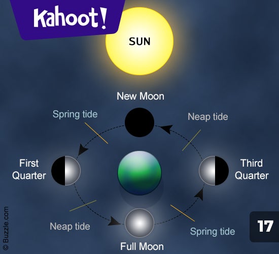 What Causes Tides? - Kahoot! Quiz
