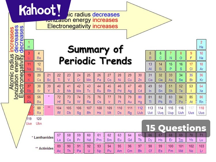 Periodic Trends: Atomic Radius & Electronegativity - Kahoot! Quiz