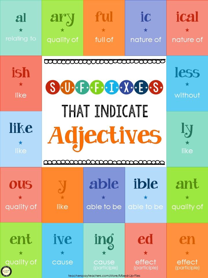 Adjective suffixes B2 - Kahoot! Quiz