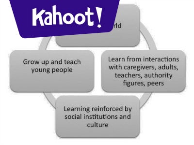 Socialization Test - Kahoot! Quiz