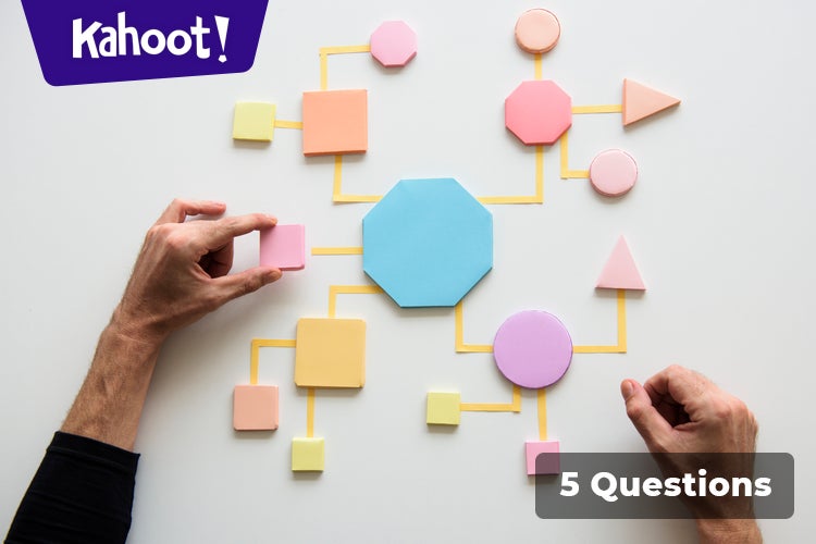 Method - Kahoot! Quiz