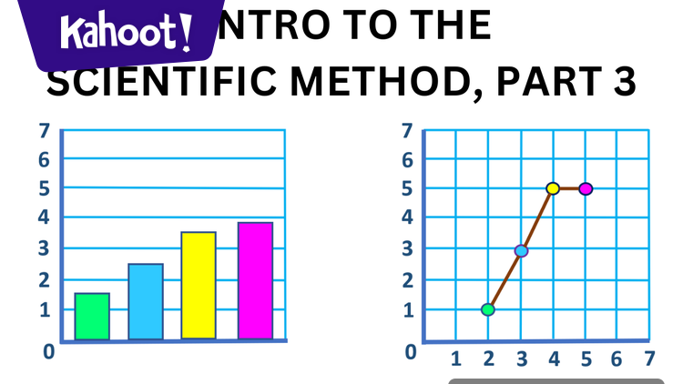 Intro to the Scientific Method, Part 3 - Kahoot! Quiz