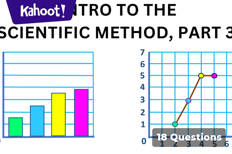 Intro to the Scientific Method, Part 3 - Kahoot! Quiz