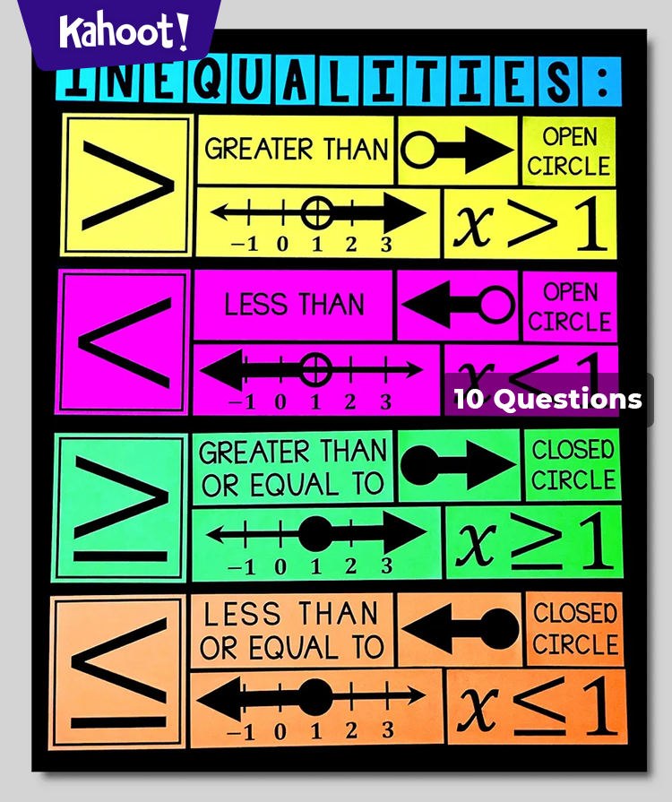 Math: Writing & Graphing Inequalities - Kahoot! Quiz