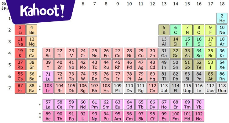 Covalent and Ionic bonds - Kahoot! Quiz