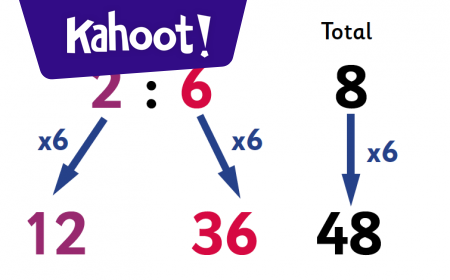 Starter: Ratio and Proportion - Kahoot! Quiz