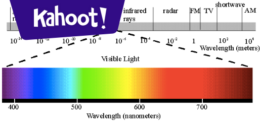 Light and Lenses - Kahoot! Quiz