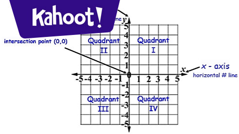 7.14 Intro to Graphing - Kahoot! Quiz