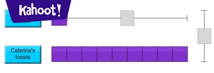 Model Your Word Problems: Multiplication & Division 4 - Kahoot! Quiz