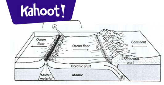 Drifting Continents, Sea-Floor Spreading, Plate Tectonics - Kahoot! Quiz