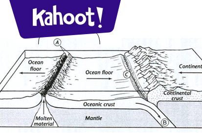 Drifting Continents, Sea-Floor Spreading, Plate Tectonics - Kahoot! Quiz