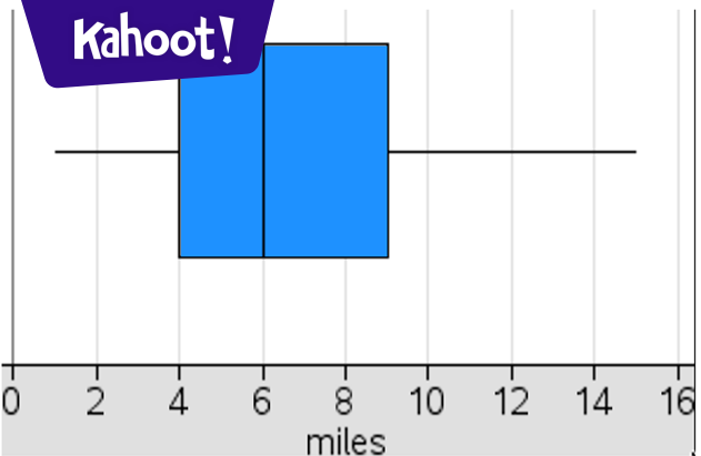 Box Plot - Kahoot! Quiz