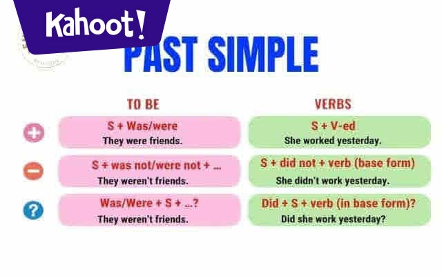 Past simple and Present perfect tenses - Kahoot! Quiz
