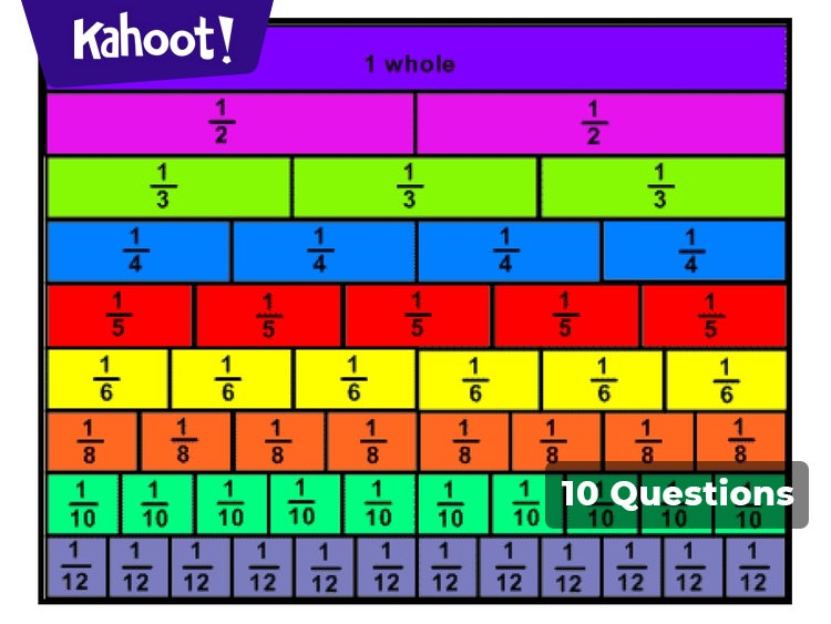 Comparing Fractions - Kahoot! Quiz