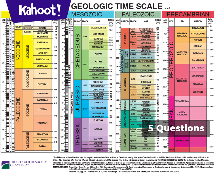 Geologic Time - Kahoot! Quiz