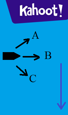 2D Kinematics Concept Review - Kahoot! Quiz