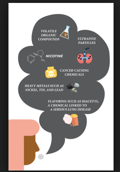 7th Grade Dangers of Vaping - Kahoot! Quiz