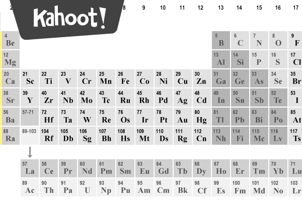 Unit 4: The Periodic Table - Kahoot! Quiz