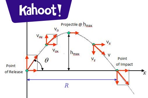 Projectile Motion 1 - Kahoot! Quiz