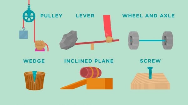 Simple Machines - Kahoot! Quiz