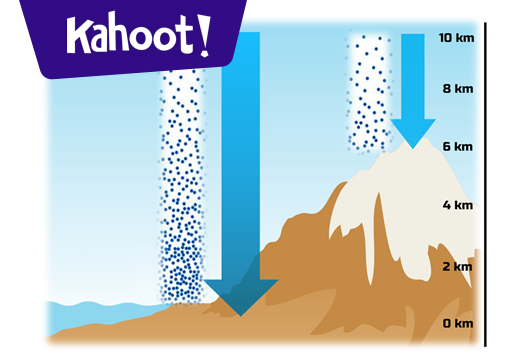Earth Science: Air Composition and Properties - Kahoot! Quiz