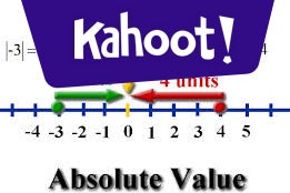 Absolute Value--Blind Kahoot - Kahoot! Quiz