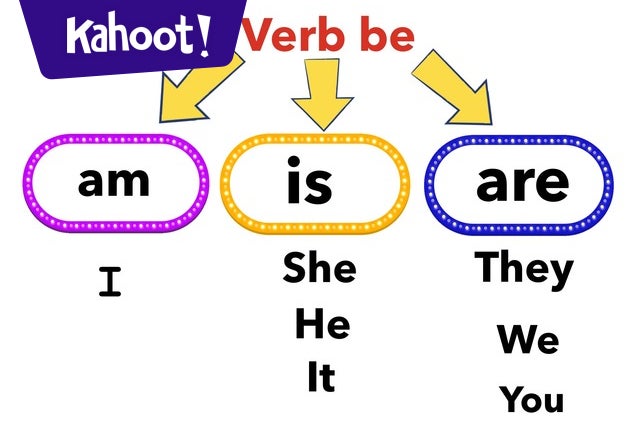 Verb To Be - Kahoot! Quiz