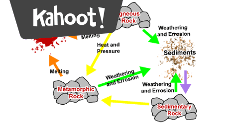 rock cycle - Kahoot! Quiz