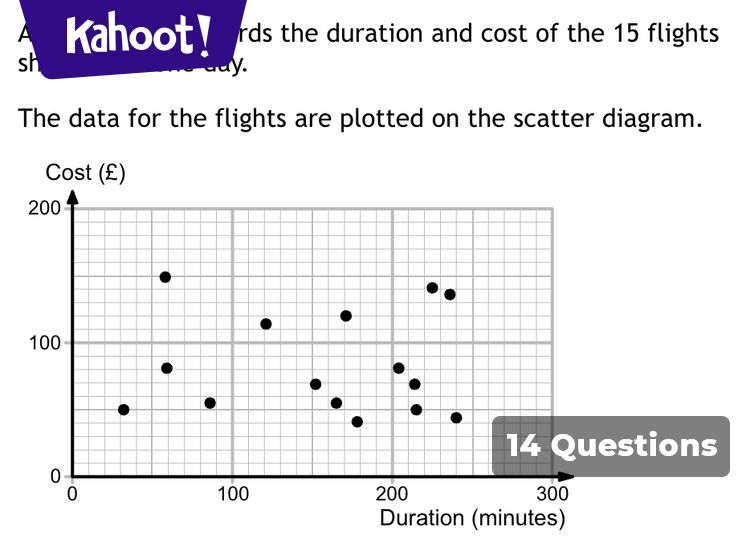 Identify the Correlation on a Scatter Graph - Kahoot! Quiz