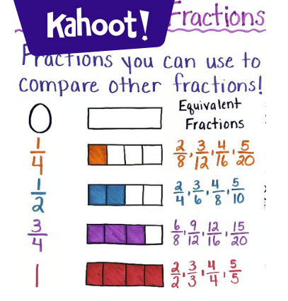 8-5 Mastering Fraction Benchmarks - Kahoot! Quiz