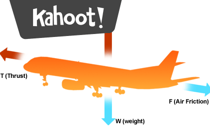 Forces - Kahoot! Quiz