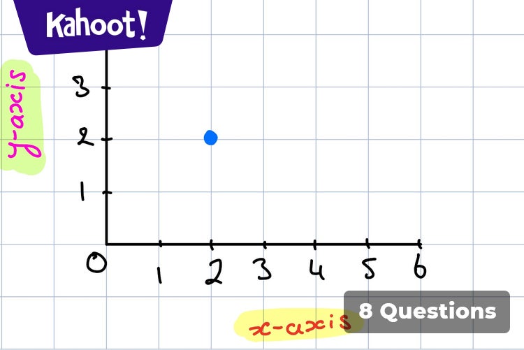Coordinate Geometry - Primary Level - Kahoot! Quiz
