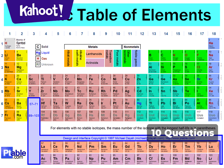 Chemistry Review: General Chemistry - Kahoot! Quiz
