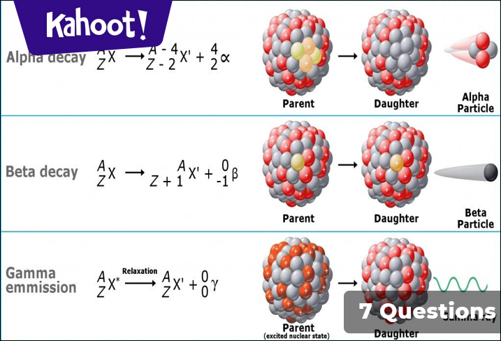 26.5 Radioactive decay - Kahoot! Quiz