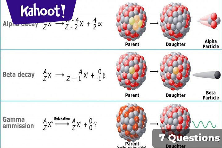 26.5 Radioactive decay - Kahoot! Quiz
