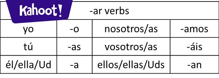 -ar ending verbs in Spanish - Kahoot! Quiz