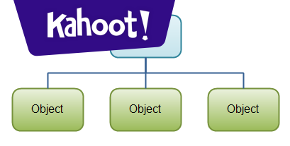 Java - Classes and Objects Basics - Kahoot! Quiz