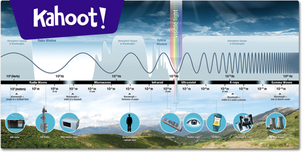 Exploring Space (Telescopes and EMWs) - Kahoot! Quiz