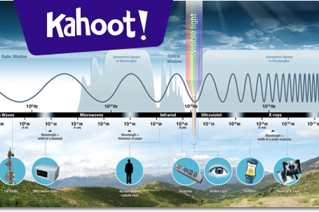 Duplicate of Electromagnetic Spectrum - Kahoot! Quiz