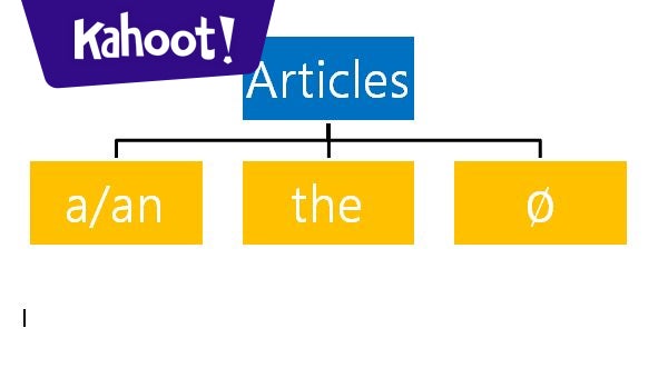 English Articles - Kahoot! Quiz