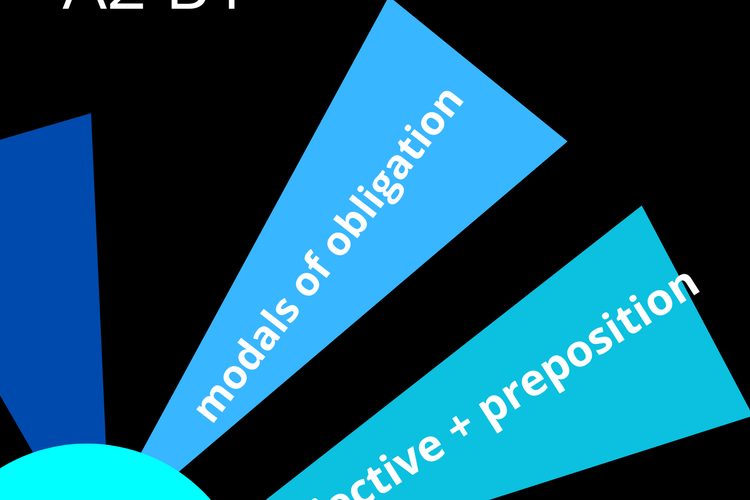 File 7C English File Pre-Intermediate A2 B1 Fourth Edition - Kahoot! Course