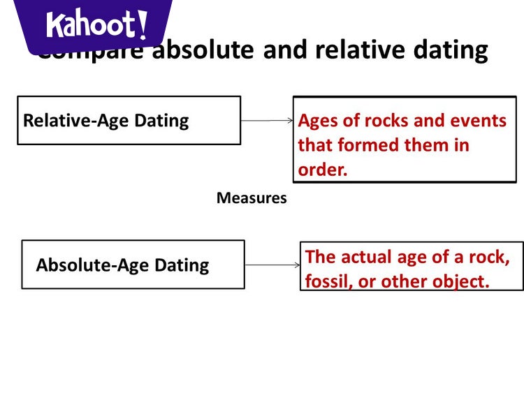 Fossils, Absolute Dating, Relative Dating, and Atmospheric Changes ...