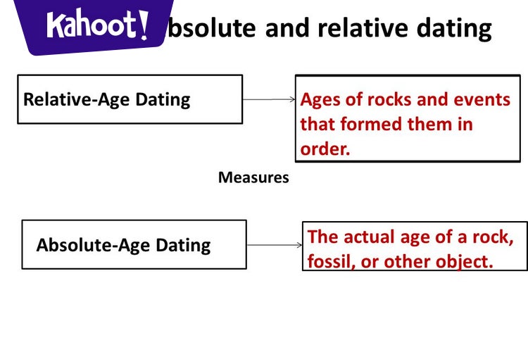 Absolute and Relative Dating - Kahoot! Quiz
