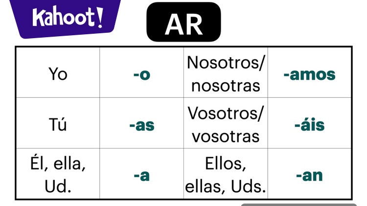 Spanish 1: Tener, Present Tense of AR Verbs - Kahoot! Quiz