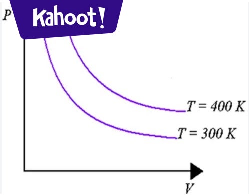 Estudo dos Gases - Parte 2 - Kahoot! Quiz