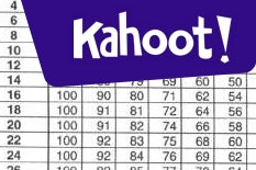 Kahoot Math Practice - Kahoot! Quiz