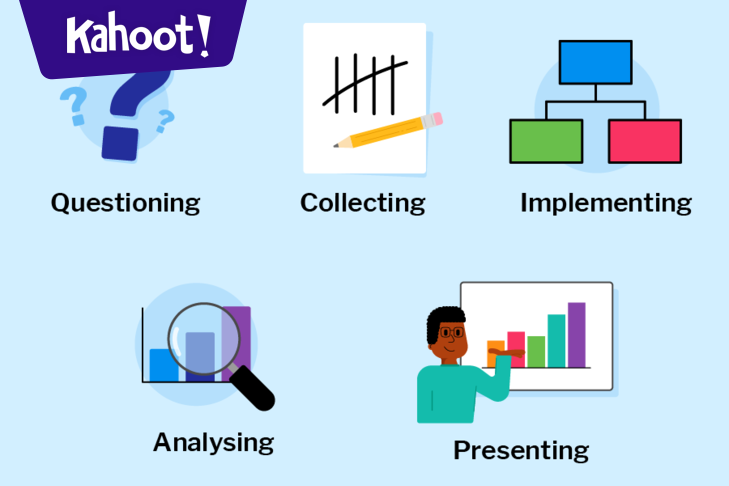 Starter: Intro to Topic 3 Handling Information and Data - Kahoot! Quiz