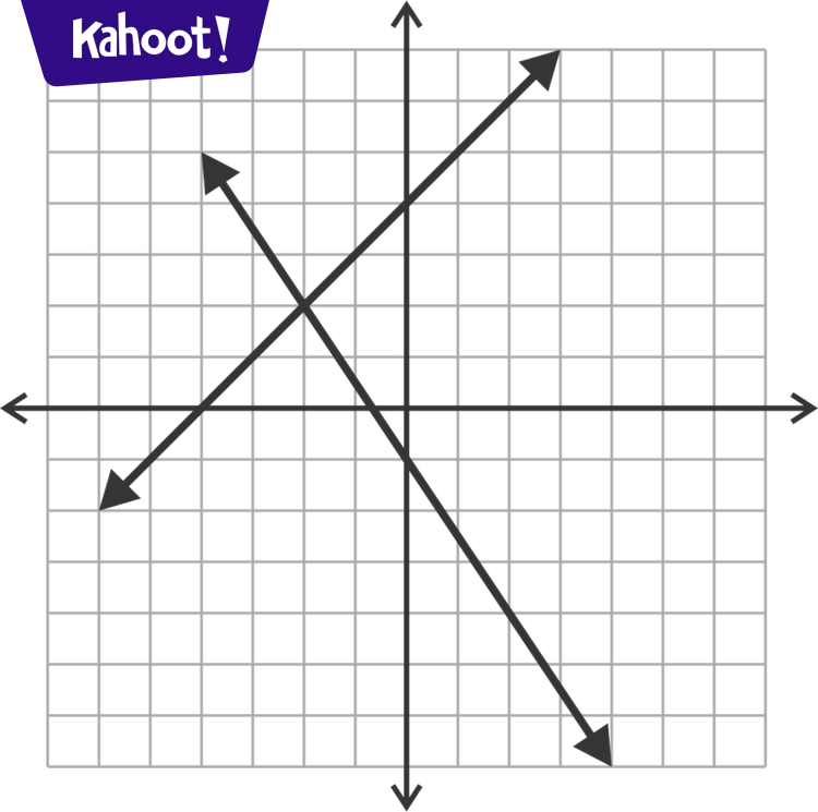 Solving Systems of Linear Equations by Graphing - Kahoot! Quiz