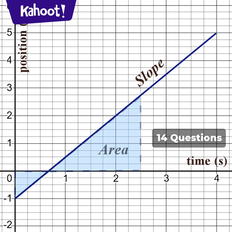 Practice with reading and interpreting physcis graphs - Kahoot! Quiz