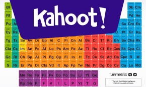 Families of the Periodic Table Properties - Kahoot! Quiz
